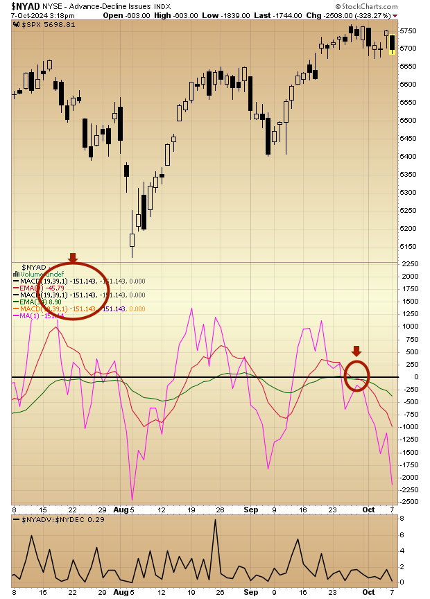 October 7, 2024- Intraday – SevenSentinels.com