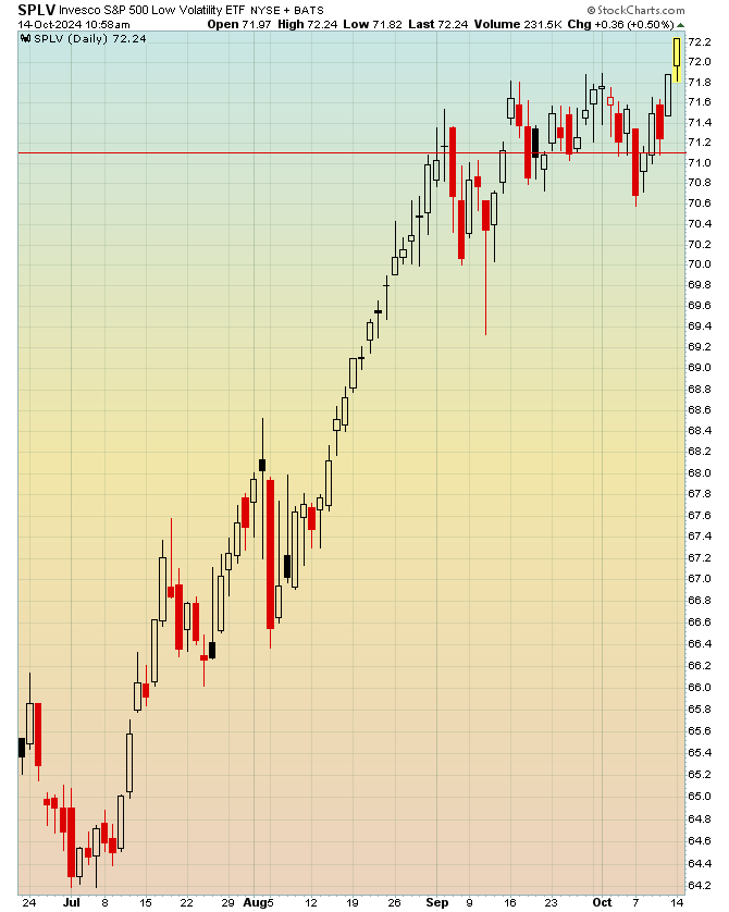 October 14, 2024- Intraday – SevenSentinels.com