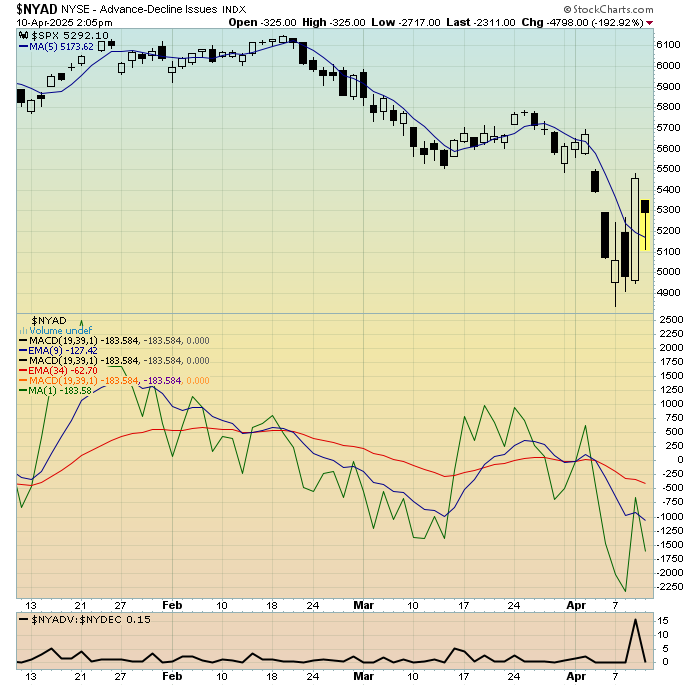 April 10, 2025- Intraday – SevenSentinels.com